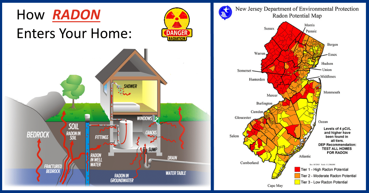 Meet the Contaminants: Radionuclides & Chemicals - Aqua Mech